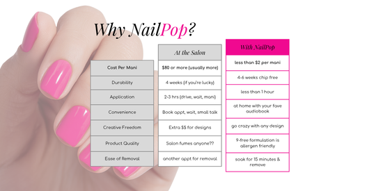 NailPop – Salon-Quality Dip Powder Nails at Home